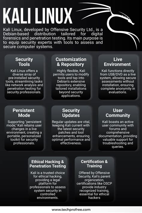 Linuxkali Techprofree Whatislinuxkali Techpro Free