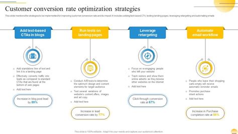 Customer Conversion Rate Optimization Customer Lifecycle Management To Evaluate Ppt Powerpoint