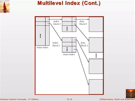 Database Management System Chapter12 Ppt