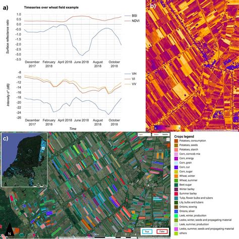 Crop Mapping With Multi Temporal And Multi Sensor Images Esa Φ Lab