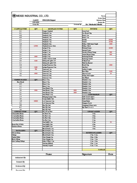 Material Order Form Pdf Scaffolding Secondary Sector Of The Economy
