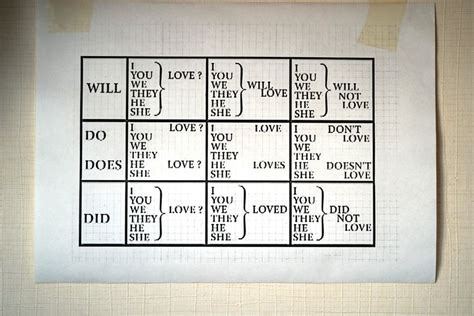 Definition Of Conjugation In English Grammar