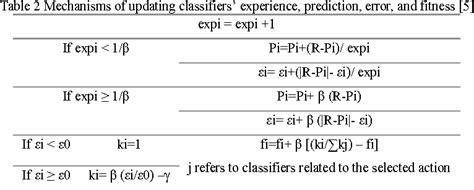 Table 2 From An Improved Extended Classifier System For The Real Time Input Real Time Output