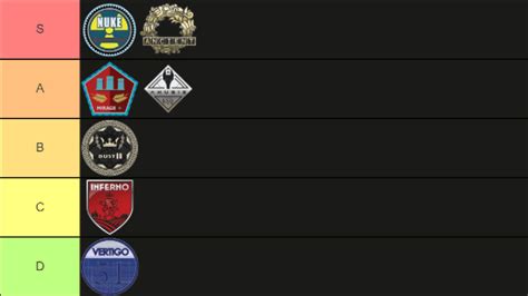 Cs2 Map Tier List Cs2 Maps Ranked Best To Worst