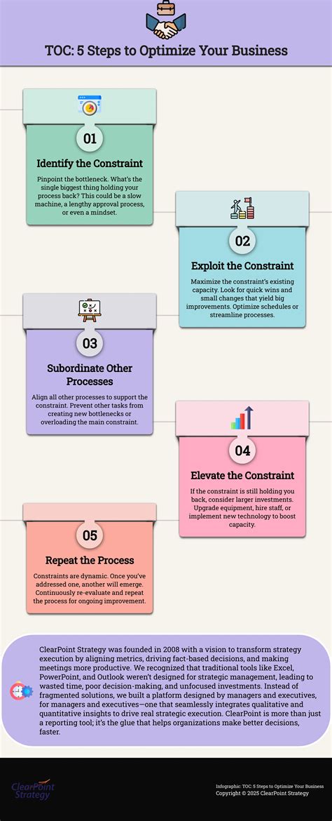 theory of constraints 5 steps to boost efficiency clearpoint