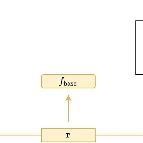 Structure Of Proposed Method Protoe Each Relation Is Associated With Download Scientific