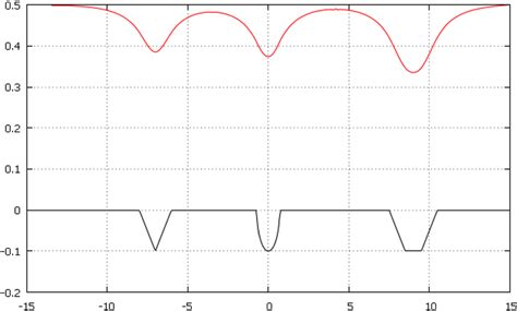 Steady Supercritical Flow Over A Different Hole Shapes Download Scientific Diagram