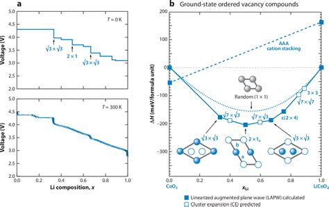 Figure 1 From Multiscale Lithium Battery Modeling From Materials To Cells Semantic Scholar