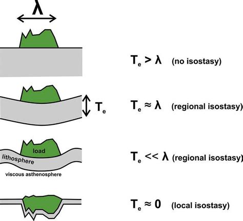 Lithospheric Flexure Alchetron The Free Social Encyclopedia