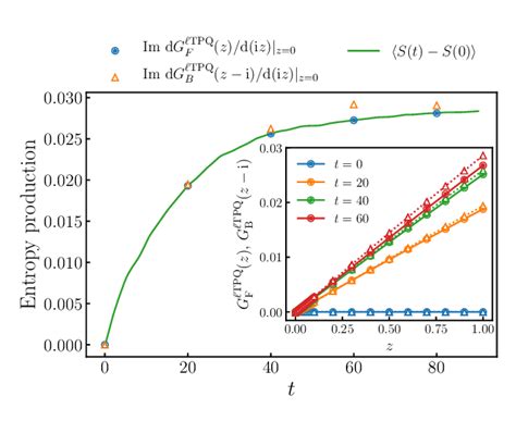 A Numerical Result For The Entropy Production 14 Inset The Quantum
