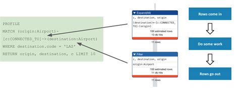 profiling queries implementing graph data models in neo4j 4 x
