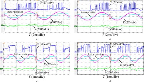 Steady‐state Experimental Waveforms Under Different Bus Voltages A Download Scientific