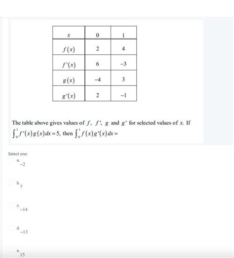 Solved The Table Above Gives Values Of Ff′g And G′ For