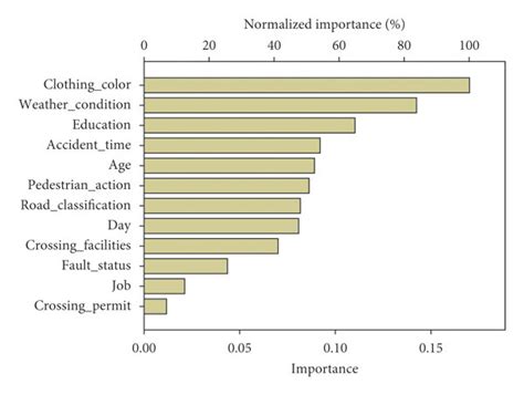 independent variable importance in the mlp model download scientific diagram