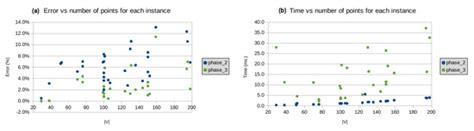 Algorithms Special Issue Exact And Heuristic Scheduling Algorithms