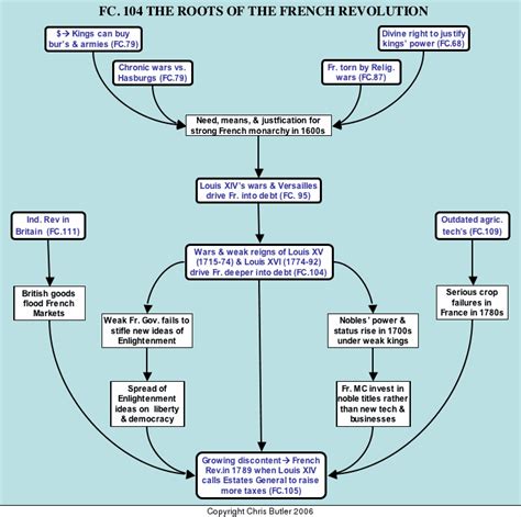 Divine Right Of Kings Diagram