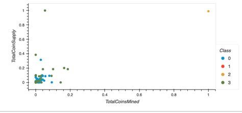 Github Saristizabal12cryptocurrencies