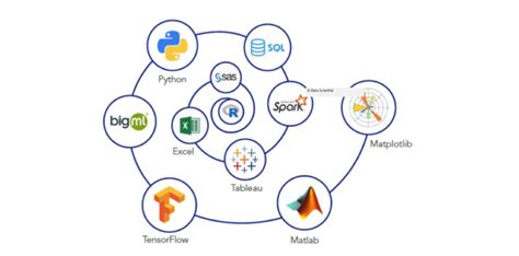 8 Best Data Science Courses For Beginners 2023 Guide
