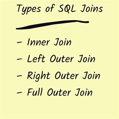 Types Of Sql Joins Sql Sqlserver Join Sqljoins Concept Techshorts Youtube
