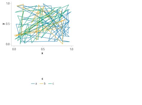 Bottom Horizontal Legend General Usage Julia Programming Language
