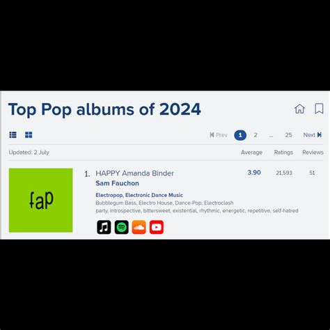 Happy Amanda Binder Sam Fauchon Welcome To Clydebank