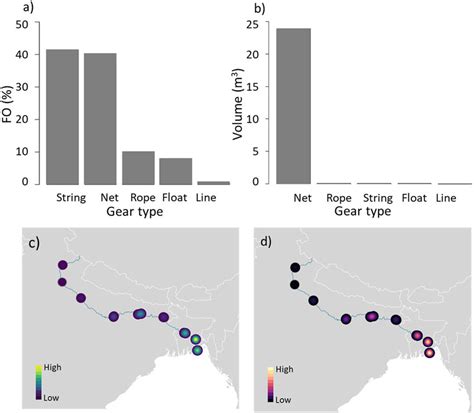 Barplots Showing The A Frequency Occurrence And B Volume M 3 Download Scientific