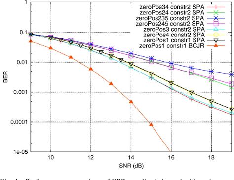 Figure 1 From Application And Optimization Of Factor Graph Based