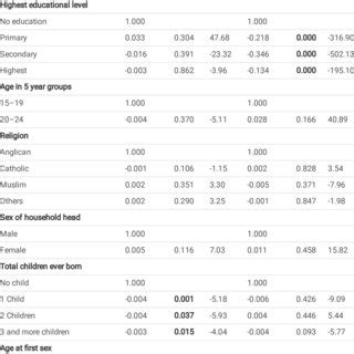 Summary Of Decomposition Of Transactional Sex Download Scientific Diagram