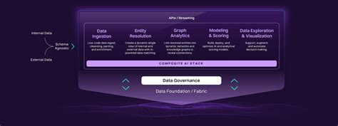 harnessing the wide angle insights of quantexa knowledge graphs
