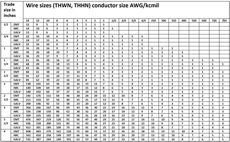 Nec Code Conduit Fill Table