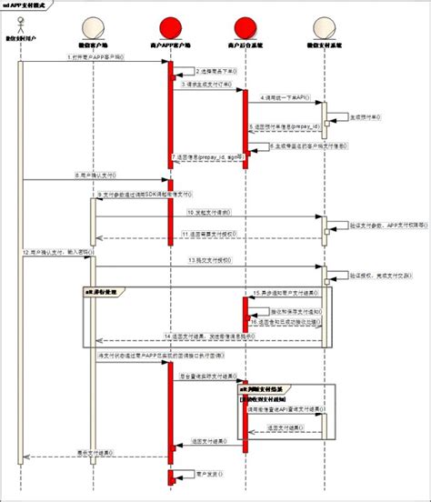 微信支付 Java 实现（服务器端） 知乎