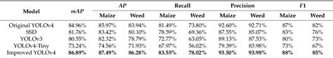 Figure 1 From Weed Detection In Maize Fields By Uav Images Based On