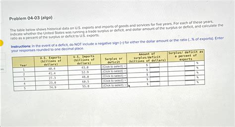 solved problem 04 03 algo the table below shows historical