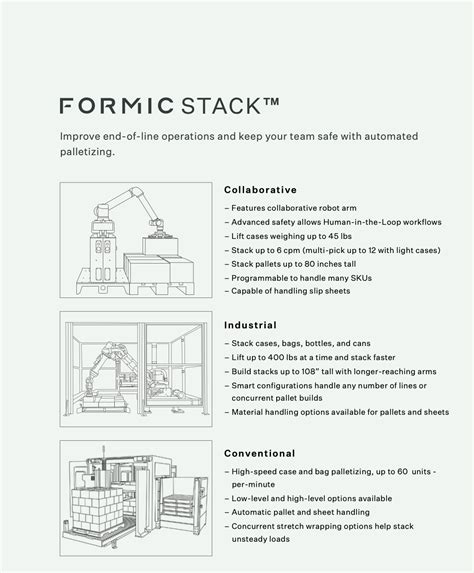 Complete Guide To Different Palletizing Systems Formic