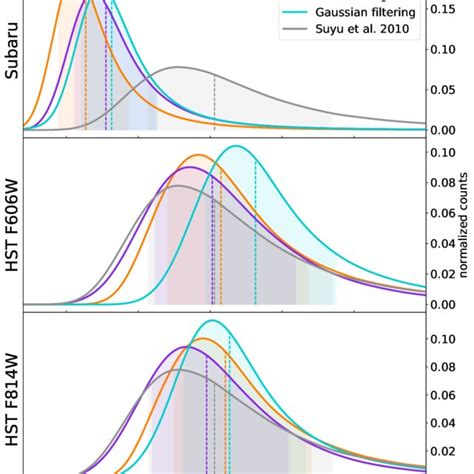 Weak Lensing Convergence Maps For The B Field With The Lensed