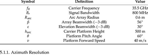Parameters Of Arc Array Sar System Download Scientific Diagram