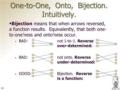 Sets And Functions By Saleh Elshehabey