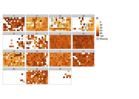 How To Visualize Landscape Metrics For Local Landscapes R Bloggers