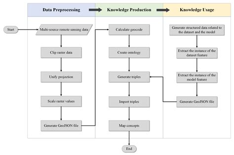 Remote Sensing Free Full Text An Improved Multi Source Data Driven