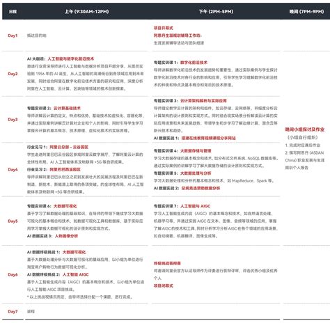 【杭州】ai大数据分析与人工智能 阿思丹全球专业实践计划
