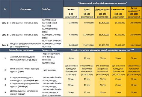Iso онлайн сургалтын систем Блог