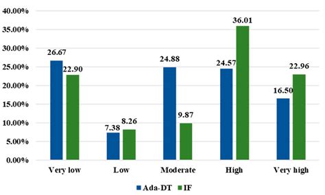 Sustainability Free Full Text Landslide Susceptibility Prediction Improving The Quality Of