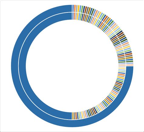 Creating Gauge Charts In Excel Kingexcel Info