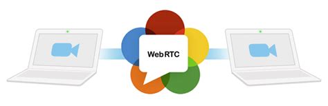 What Is Webrtc Exploring Its Architecture Use Cases And Benefits