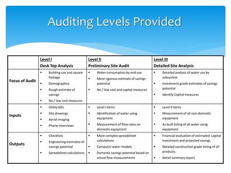 Ppt Comprehensive Guide To Effective Water Auditing And Efficiency