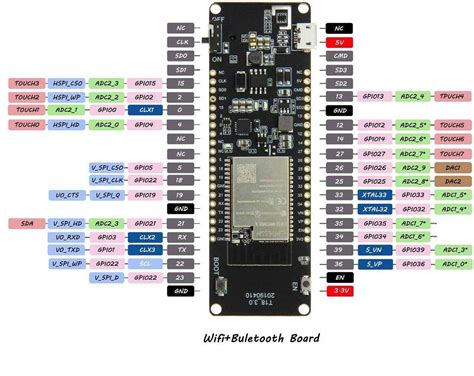 Something Went Wrong While Generating The Response If This Issue