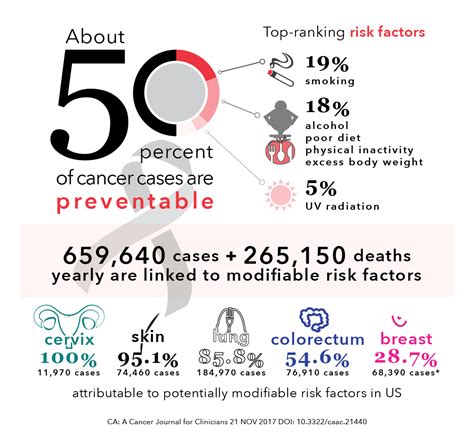 Lung Cancer Risk Factors