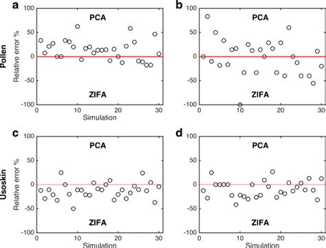 Cell Type Separability Plot Shows Relative Cell Type Misclassification Download Scientific