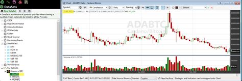 Binance Historical Data Exception In Data Manager Wealthlab