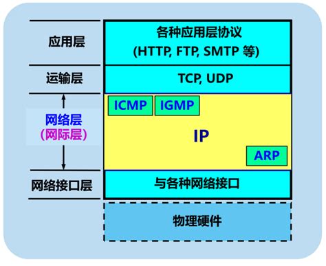 计算机网络 Ipv4 常考知识点详解 超详细！ Ipv4分组 Csdn博客